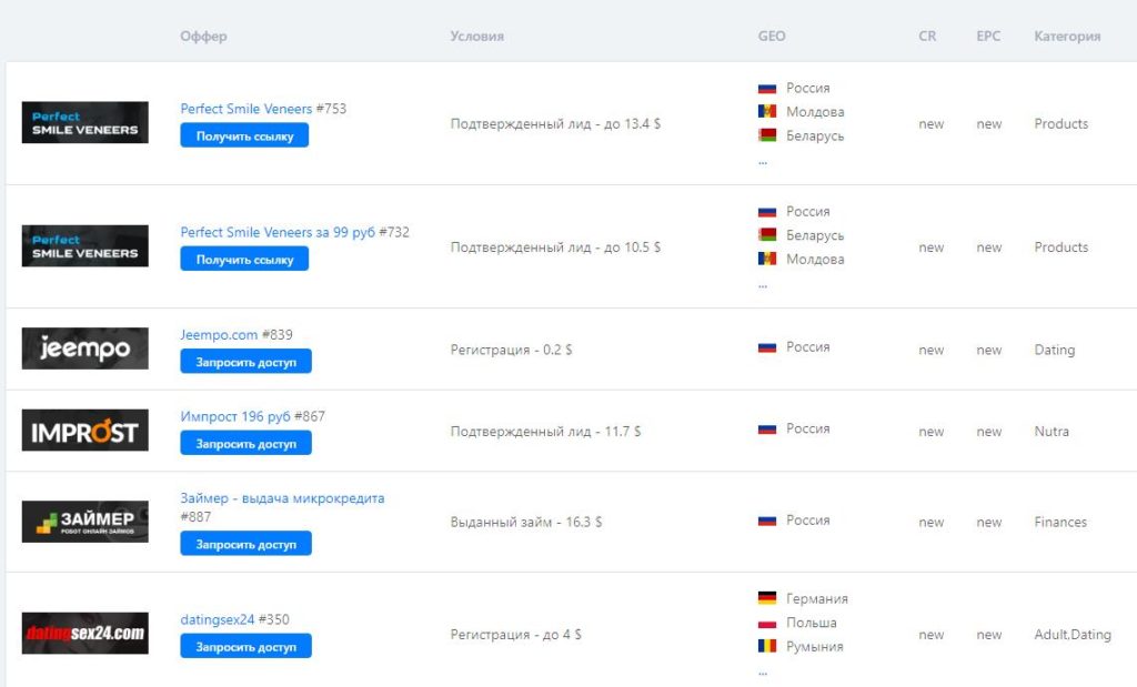 Split.pro – подробный обзор партнерки (+отзывы)